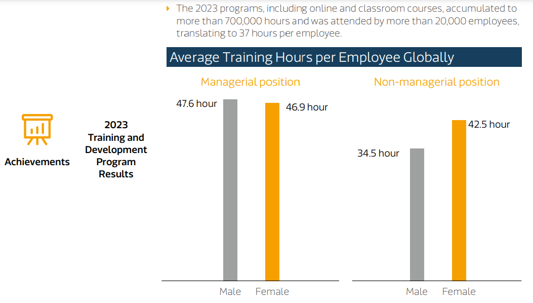 Employee Development