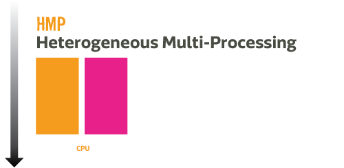 MediaTek | CorePilot 技術