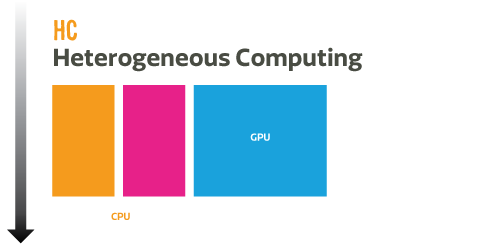 MediaTek | CorePilot 技术