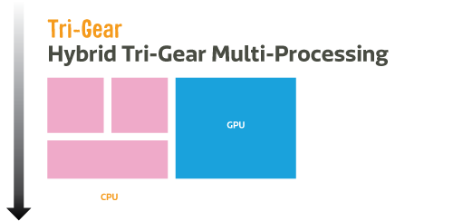 MediaTek | CorePilot 技術