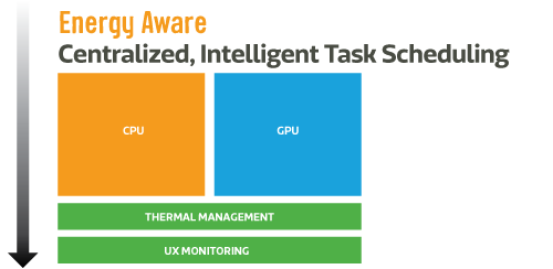 MediaTek | CorePilot 技術